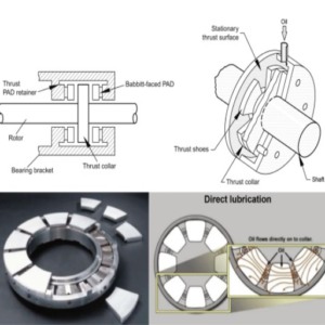 Understanding Thrust Bearing Failure: Causes and Solutions - AMIGO
