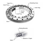 What is a Slewing Bearing? Understanding Slewing Rings and Their ...